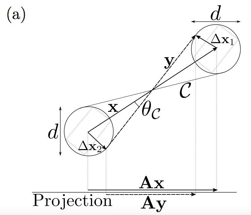 Neural Dynamics and Computation Lab