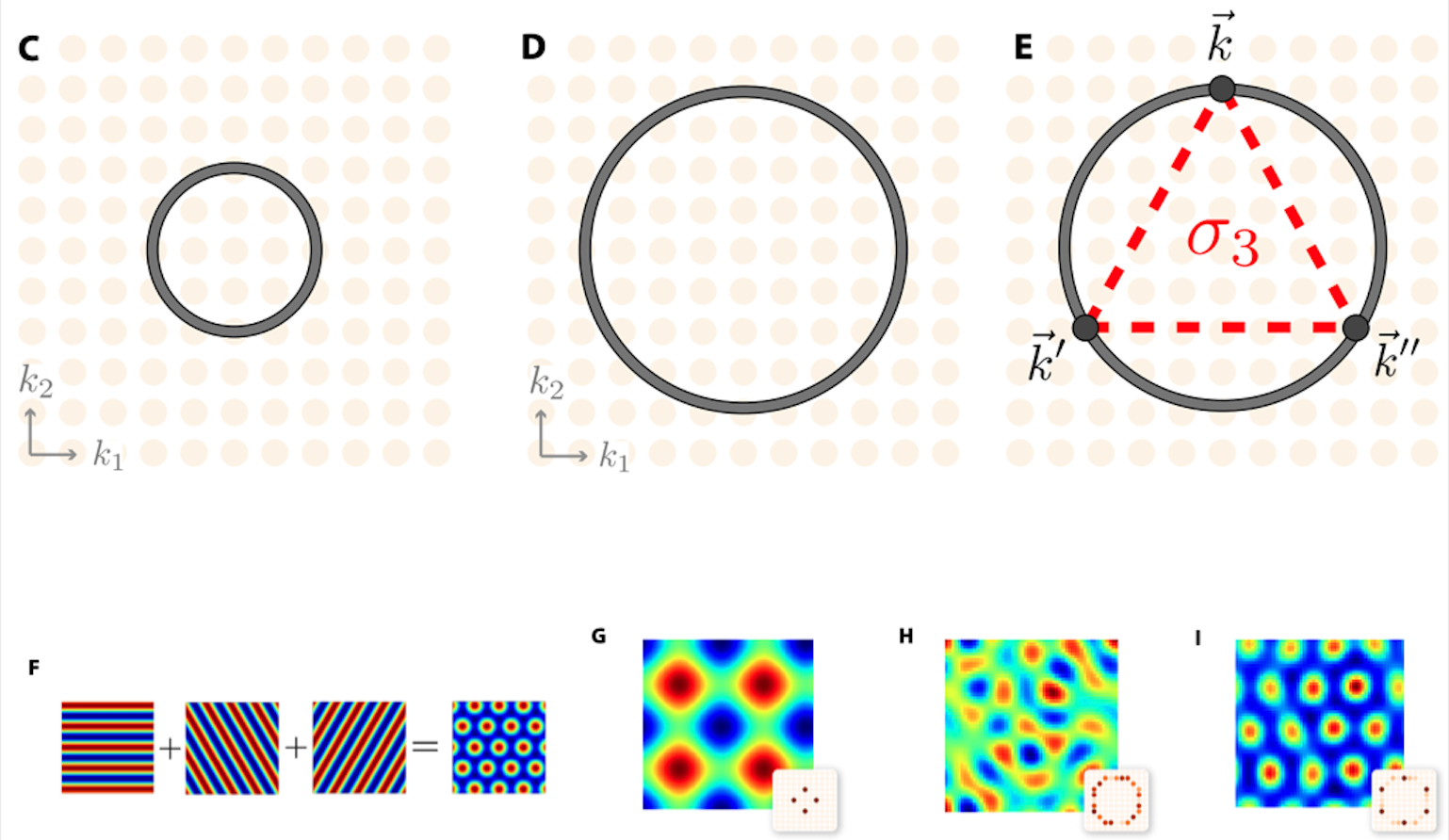 Neural Dynamics and Computation Lab